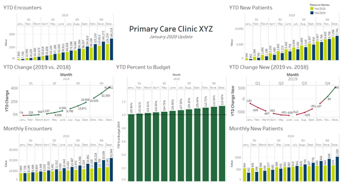 Data Visualization: Illuminating Healthcare Marketing Strategies